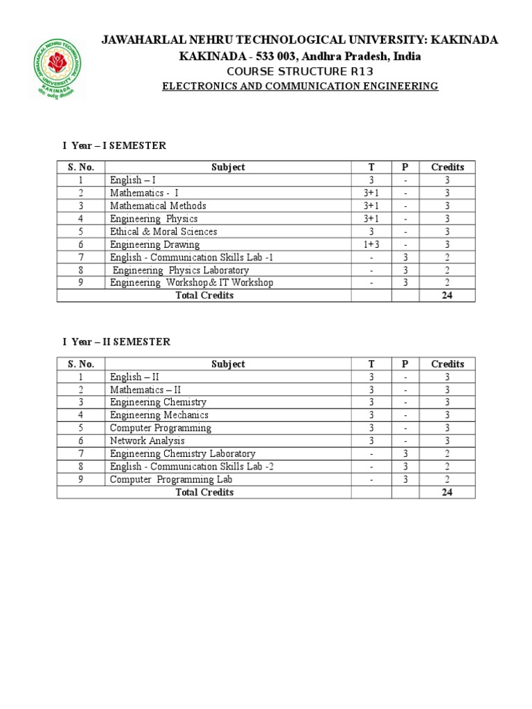 JNTUK B.Tech (R13) ECE Course Structure | PDF | Electronics | Electrical Engineering