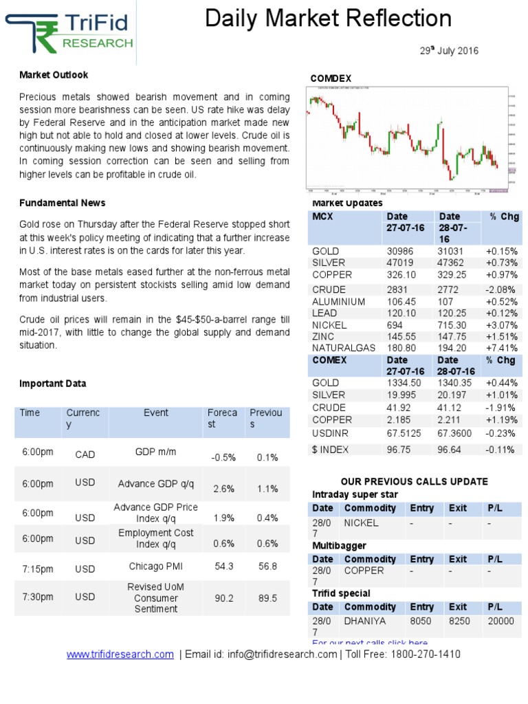 MCX Future Market News and Tips | PDF | Financial Markets | Euro