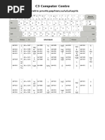 Short Code Help File - Mangal Inscript Keyboard Layout | PDF | Human ...
