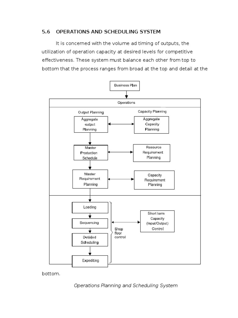 Operations Planning and Scheduling System | PDF | Scheduling (Computing) | Accountability