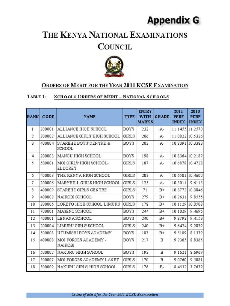 Schools PDF | Download Free PDF | Schools | Kenya