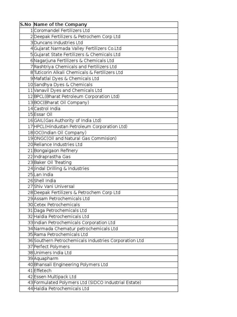 List of Companies | PDF