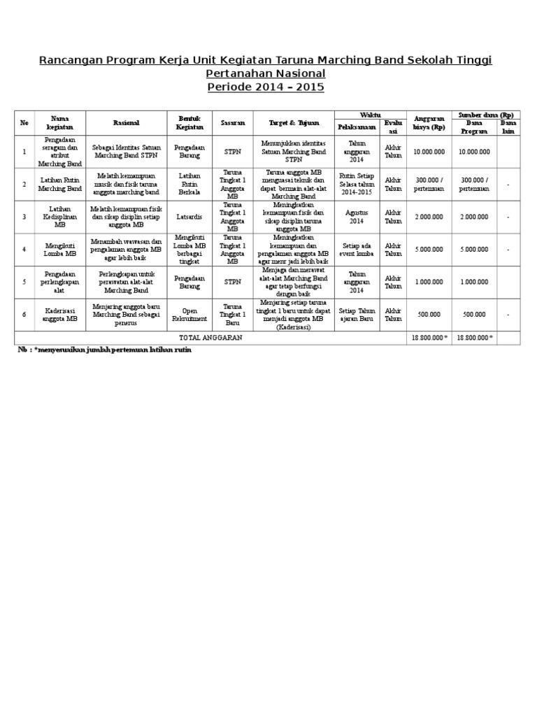 Program Kerja Marching Band STPN | PDF