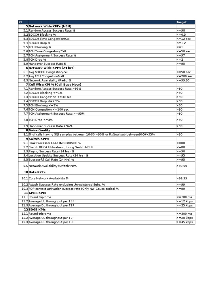 Ericsson Counters and Formula | PDF | Domain Name System | Data Transmission