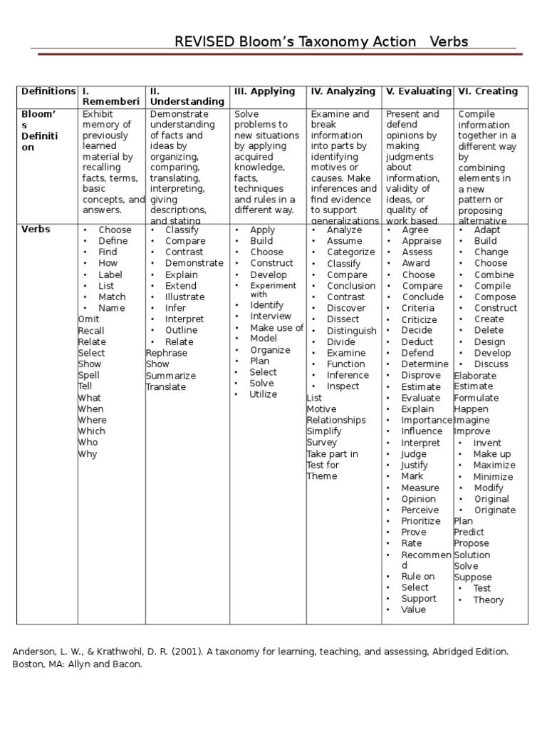 Blooms Taxonomy Action Verbs | PDF