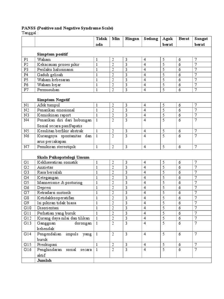 PANSS | PDF