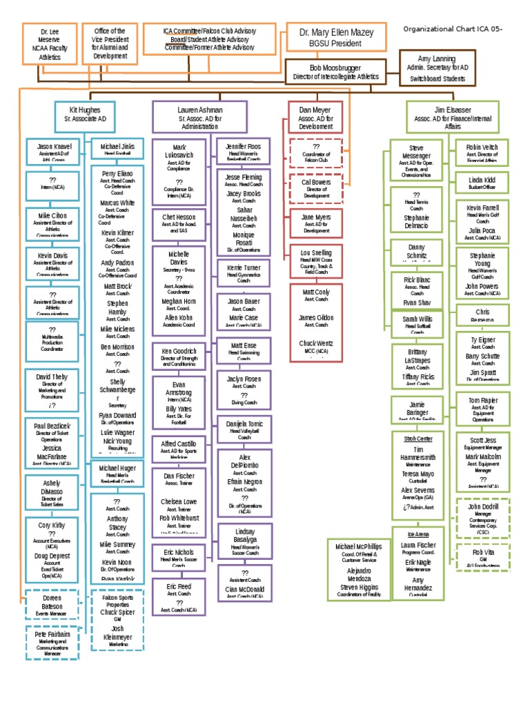 Bgsu Orginizational Chart | PDF | Sports | Recreation