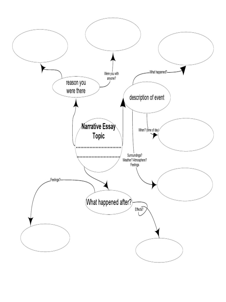 Narrative Essay Guide for Students | PDF