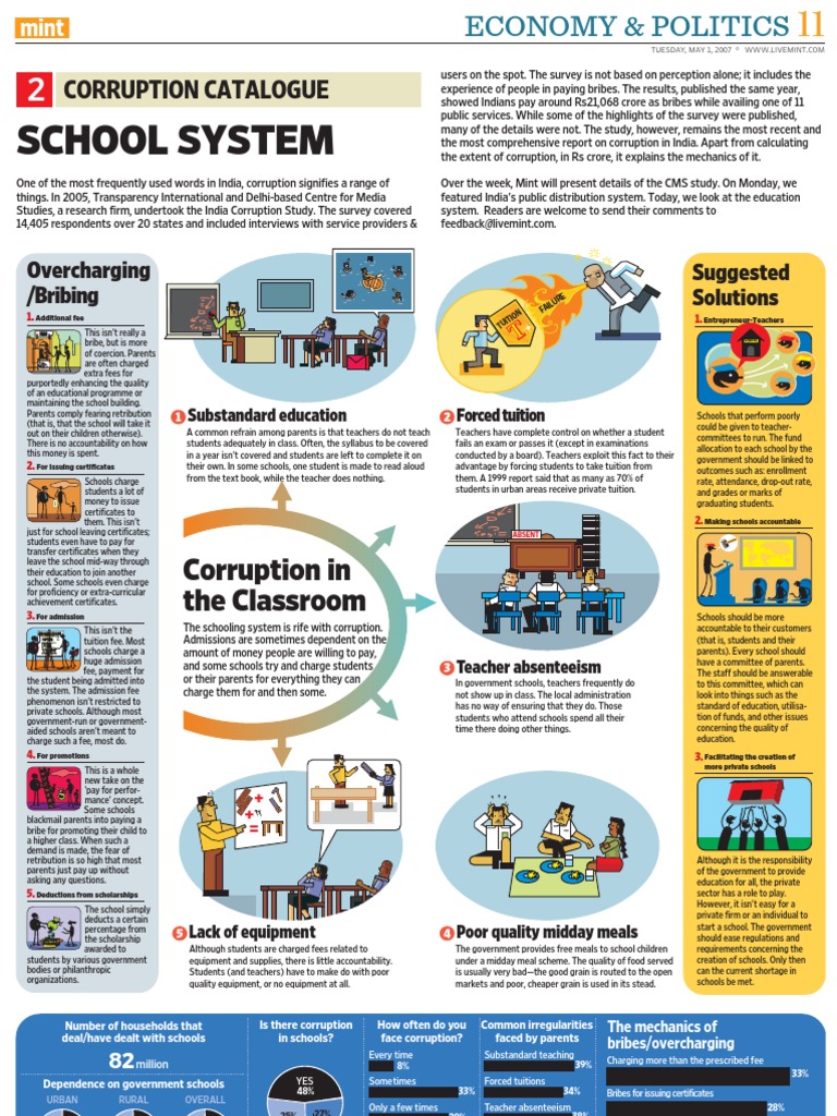 Corruption Catalogue School System | PDF | Schools | University And ...