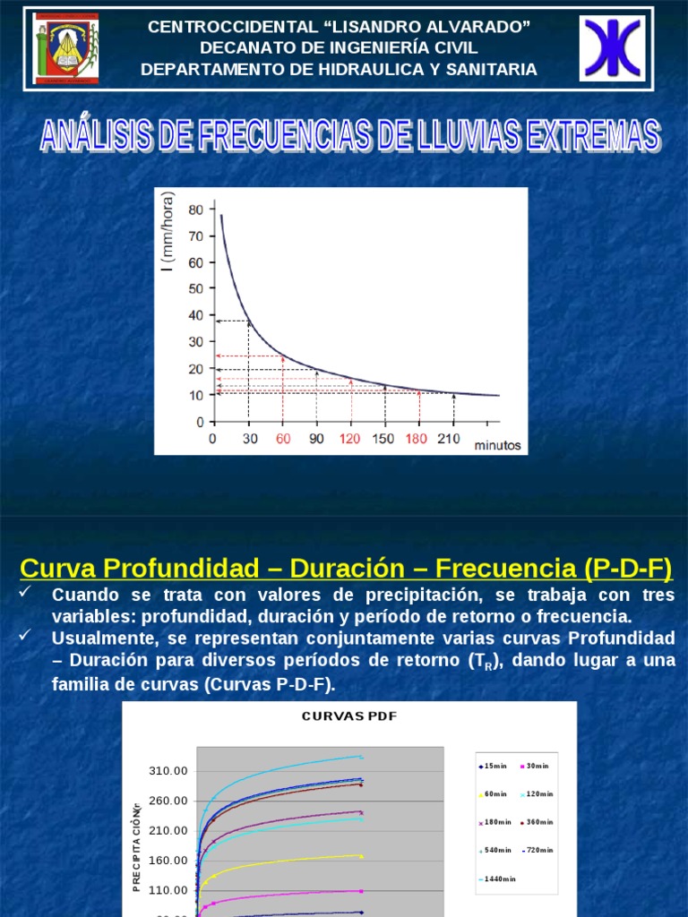 Curvas PDF e Idf | Precipitación | Lluvia