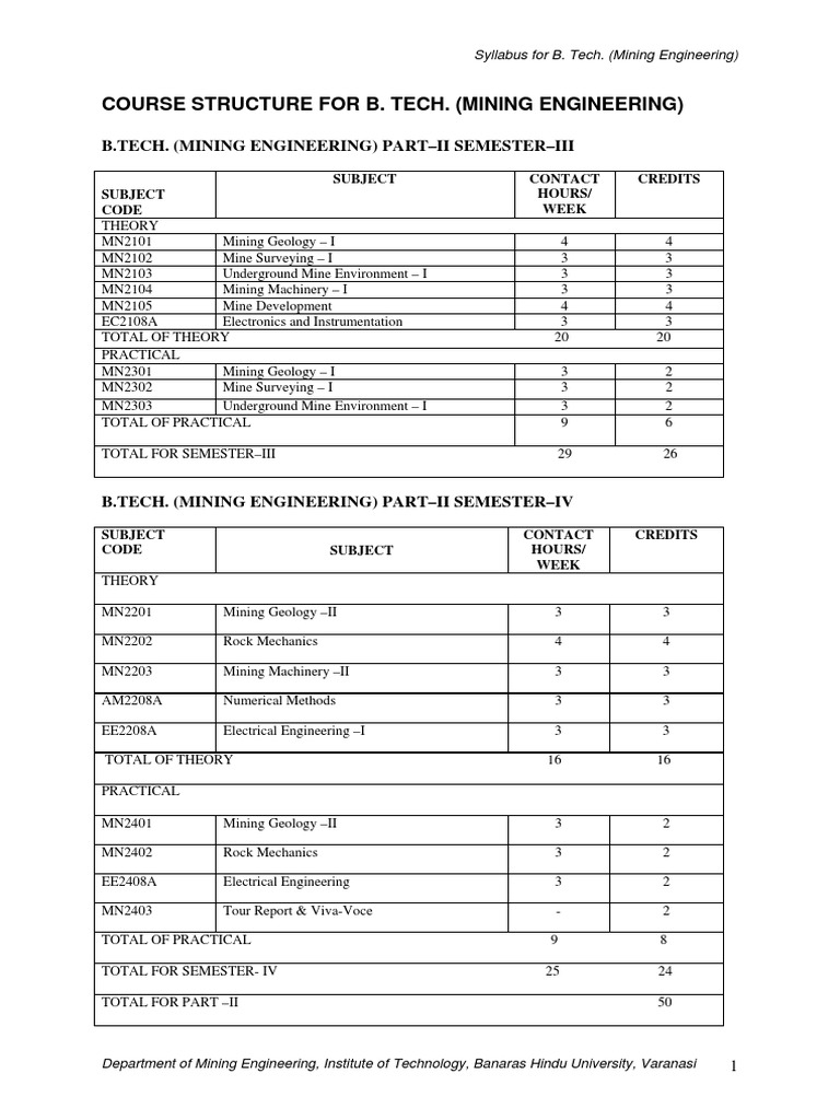 B. Tech. Syllabus - Mining | PDF | Mining | Numerical Analysis