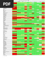 304 Stainless Steel Chemical Compatibility Chart From ISM - 304 ...