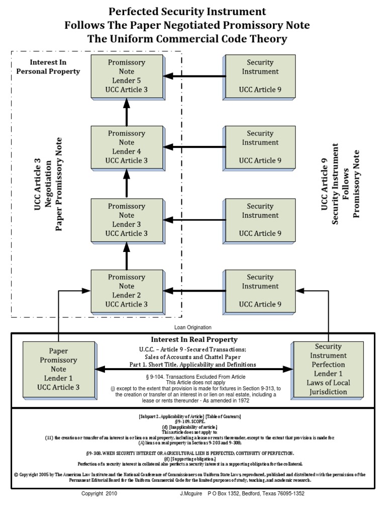 WFW R3 | PDF | Uniform Commercial Code | Security Interest