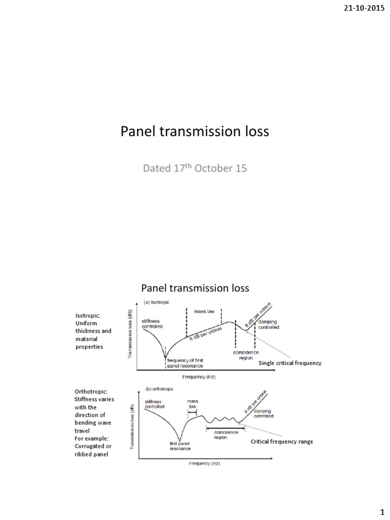 Panel TL | PDF