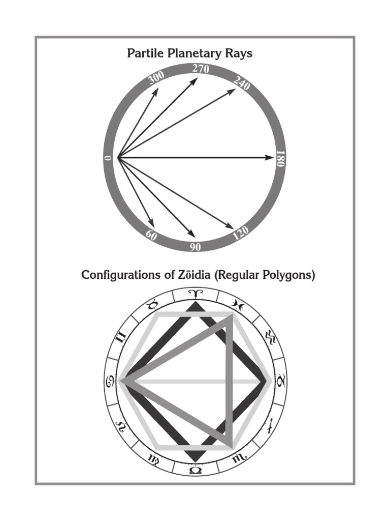 Planet Configuration | PDF