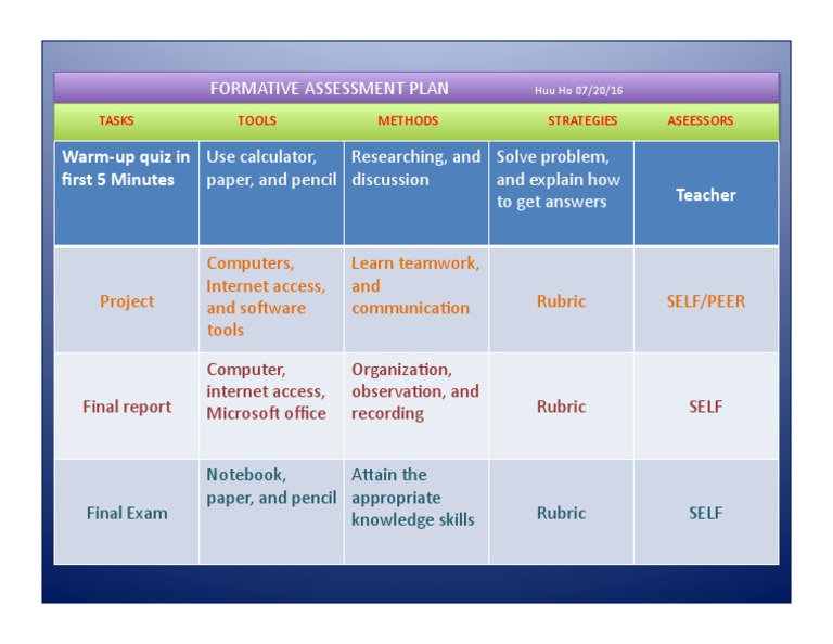 Formative Assessment Plan | PDF