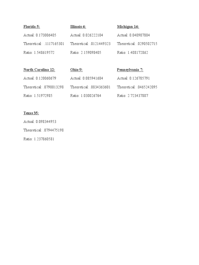 Math Important | PDF