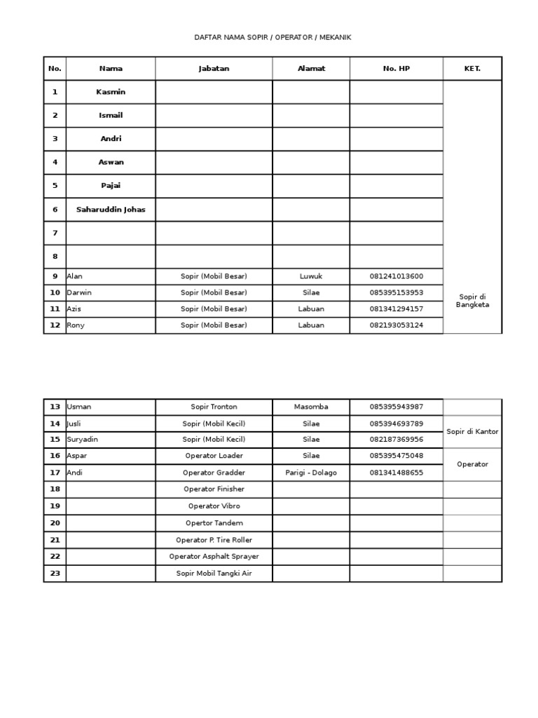 Daftar Nama Sopir dan Operator | PDF
