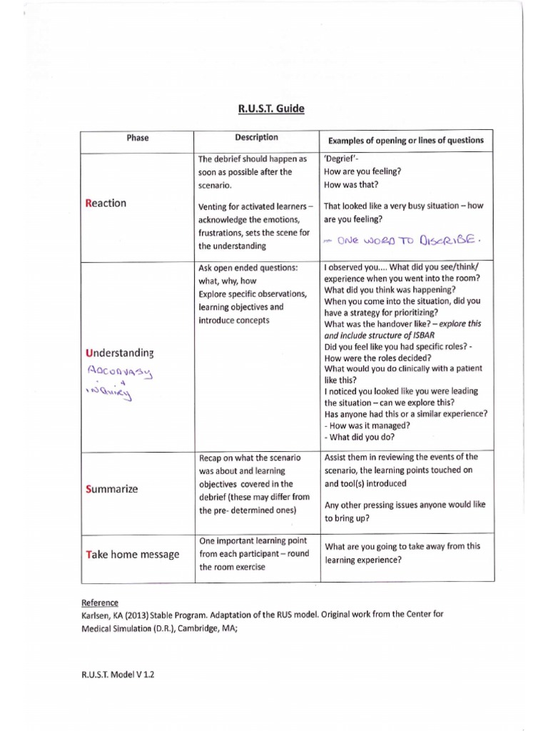 Rust Debriefing Model | PDF
