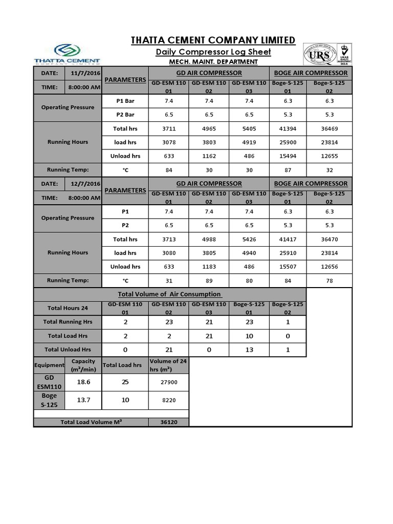 Thatta Cement Company Limited: Daily Compressor Log Sheet | PDF