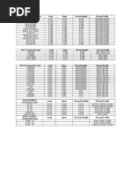 British Standard Cycle Thread Chart | PDF | Machining | Metalworking