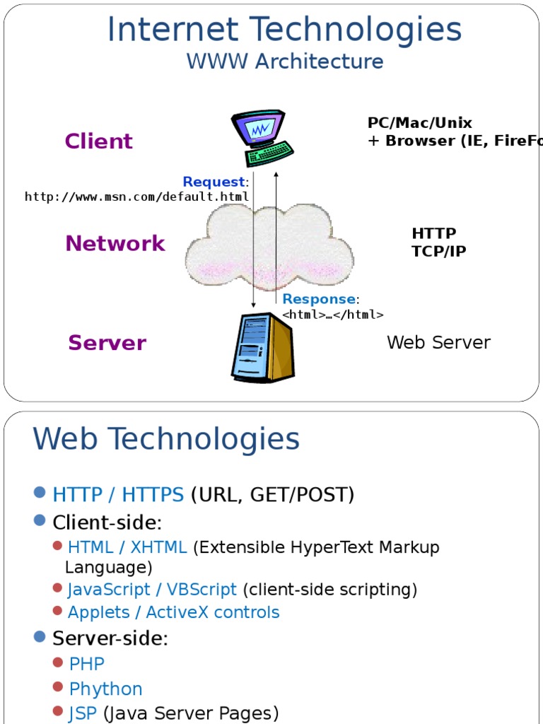 WWW Architecture: Client | Download Free PDF | Web Server | Internet & Web