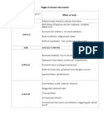 Glasgow Modified Alcohol Withdrawal Scale (GMAWS) | PDF