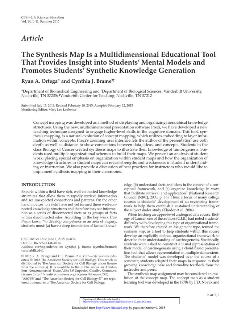 The Synthesis Map Is A Multidimensional Educational Tool That Provides ...