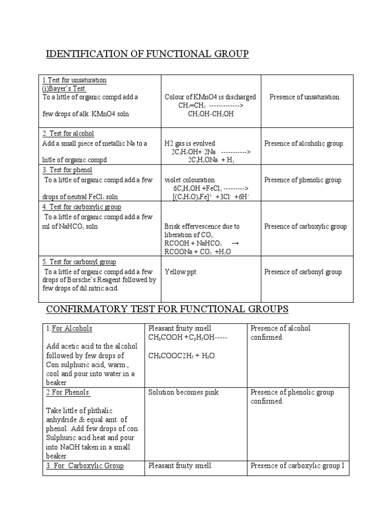 Functional Group Identification Tests | PDF