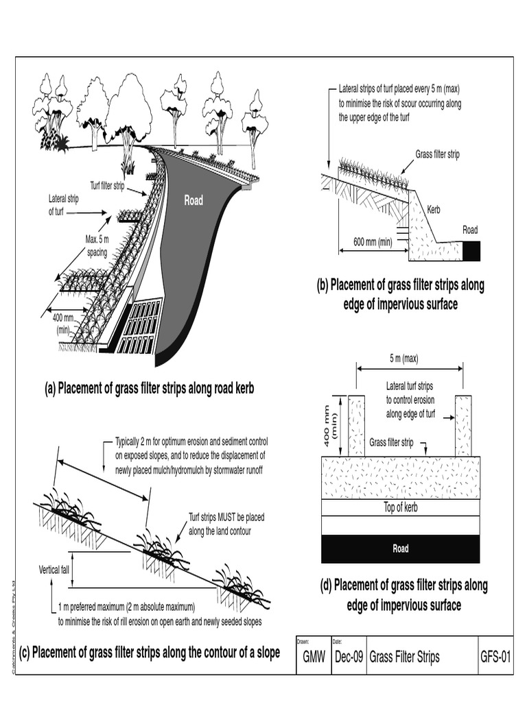 Grass Filter Strips 1 | PDF