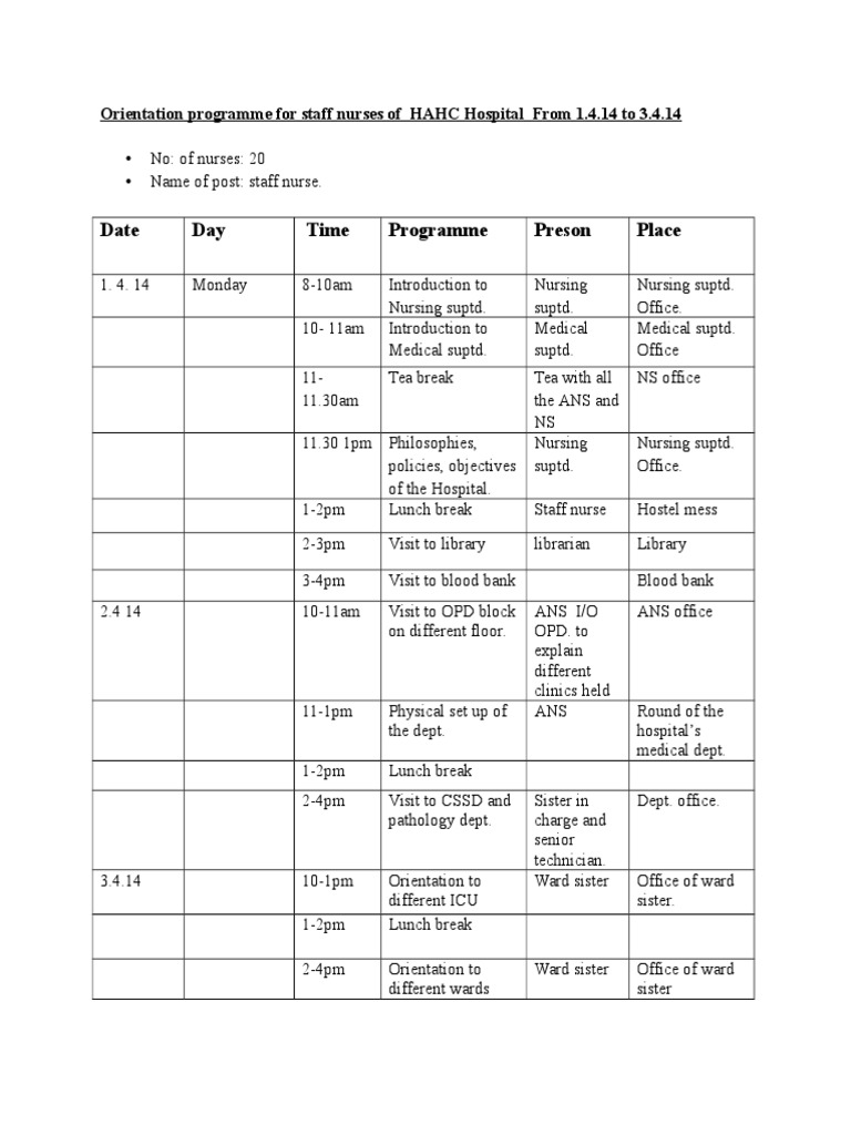 Orientation Programme For Staff Nurses of HAHC Hospital From 1 | PDF