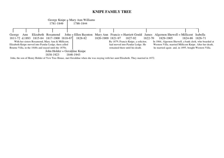 Knipe Family Tree