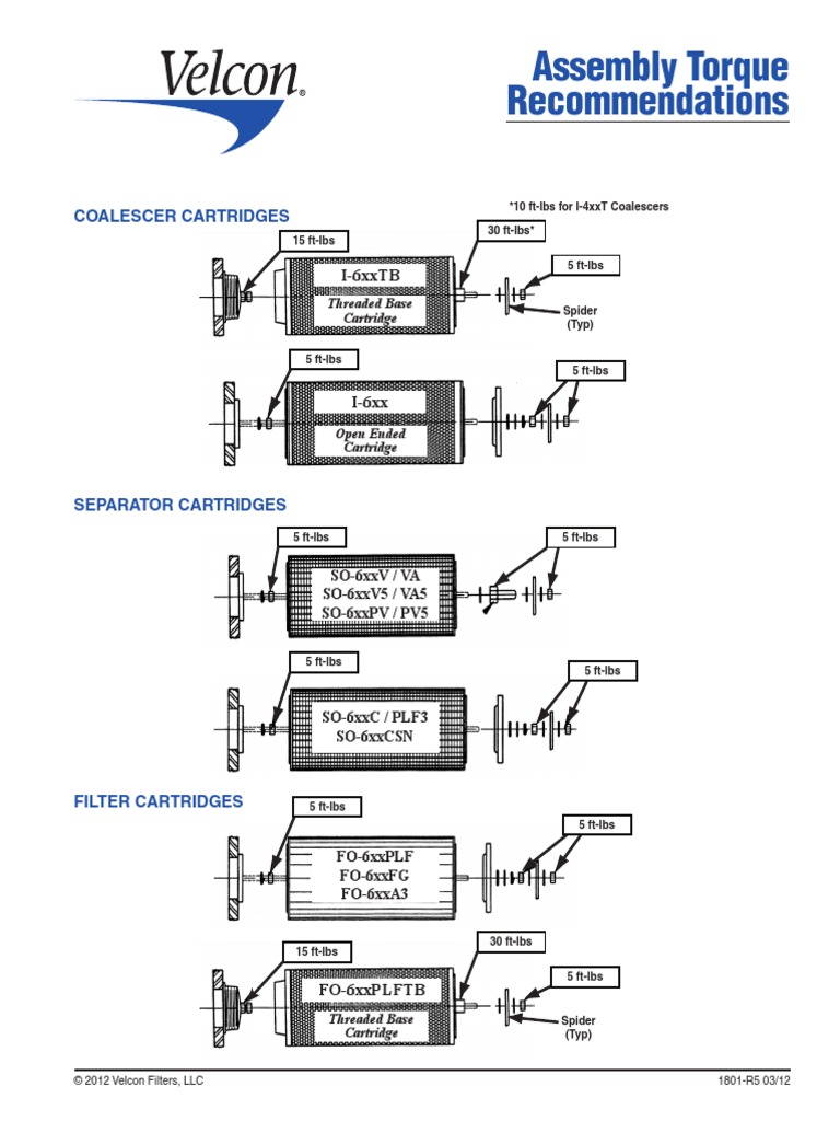 Cartridge Assembly Torque Guide | PDF | Home & Garden | Technology ...