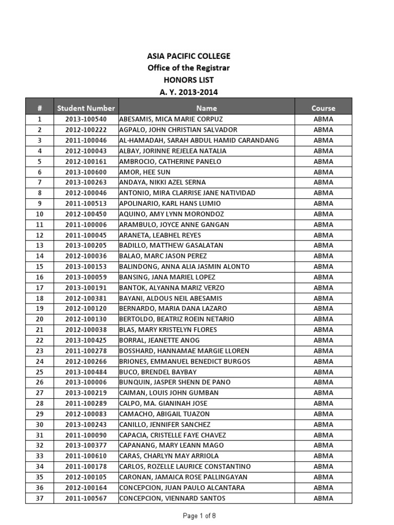Honors List AY 2013-2014 (Without GPA) - Asia Pacific College | PDF