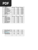 Bon de Consum Model Excel | PDF