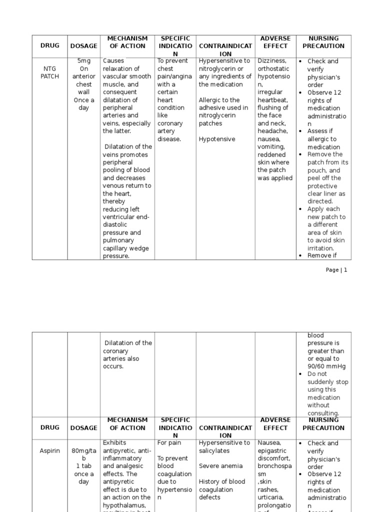 Drugs CAD | PDF | Medical Specialties | Clinical Medicine