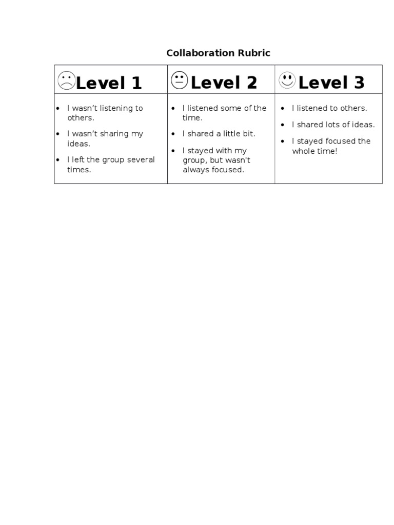 collaboration self assessment tool