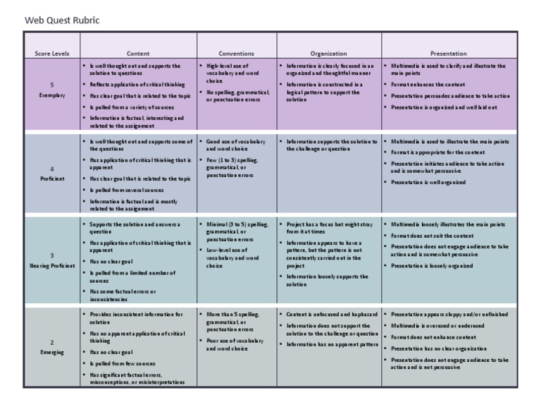 Persuadeforchangerubric | Download Free PDF | Epistemology ...
