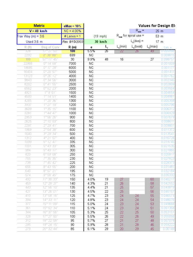Superelevation Table 2001 | PDF | Physics | Mathematical Analysis
