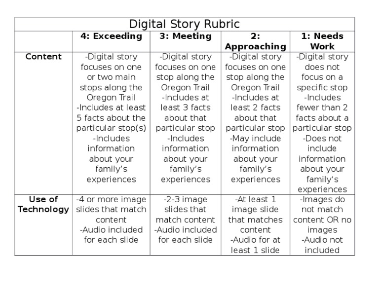 Digital Story Rubric | PDF