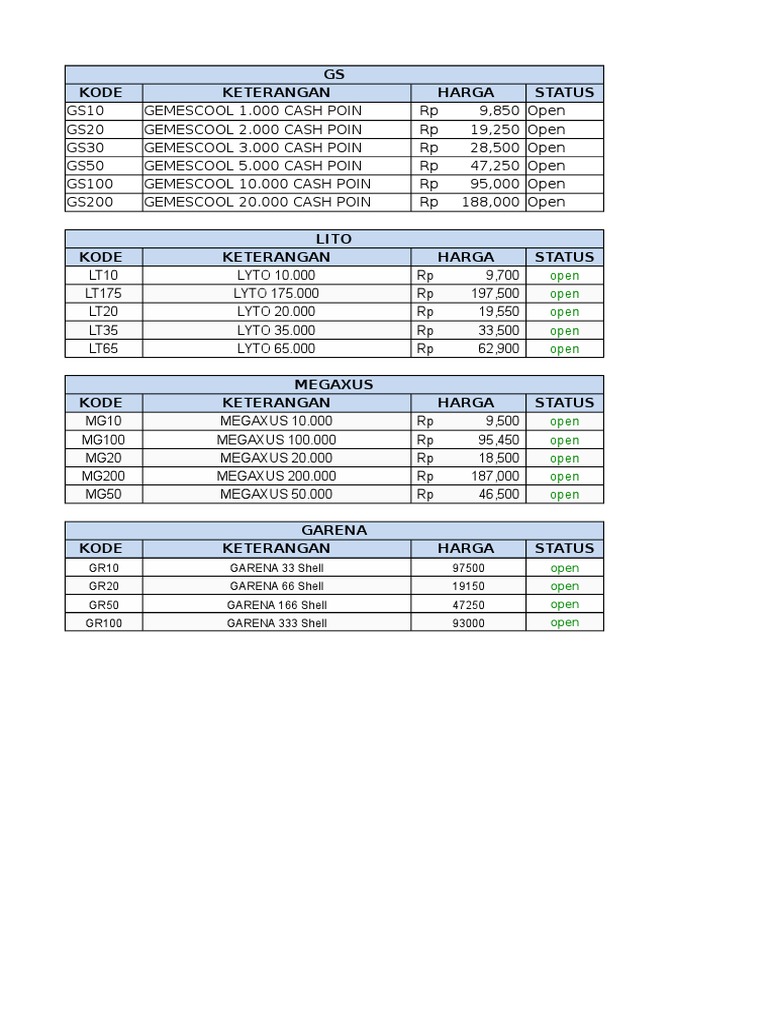 Cash Point and Shell Pricing List | PDF