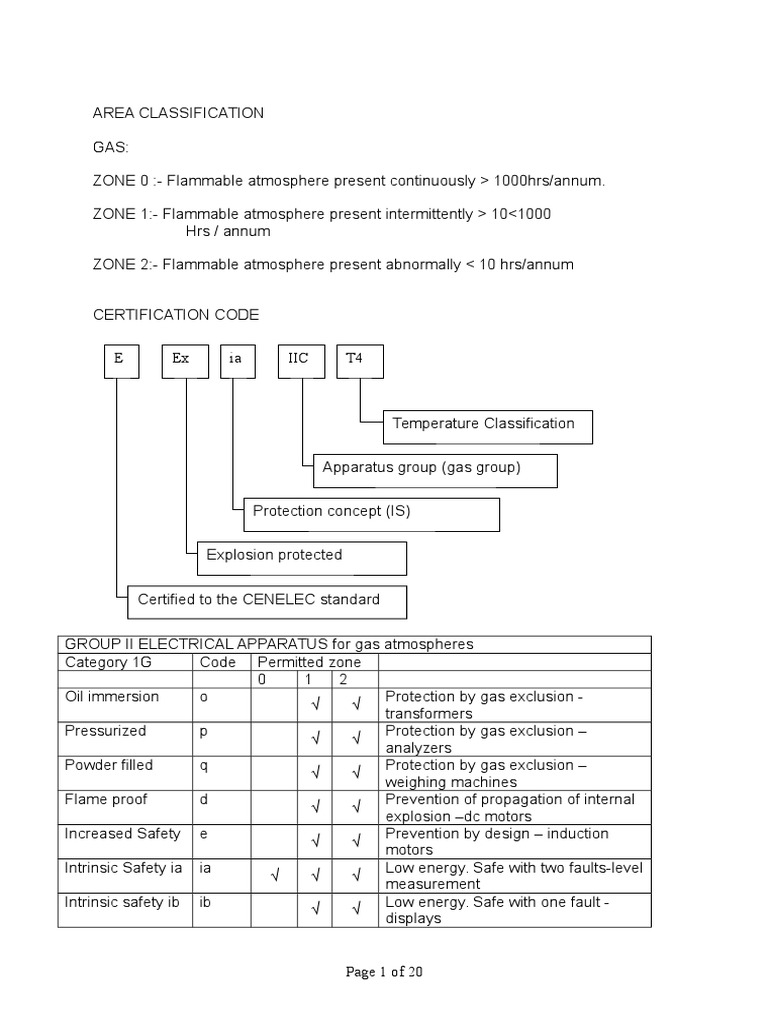 Basics of Instrumentation Fire Gas | PDF | Fire Sprinkler System | Smoke