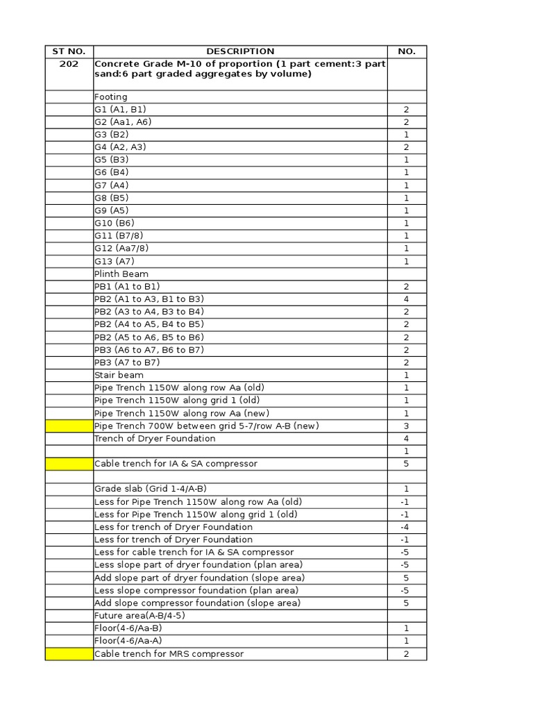 Construction Material Quantities List | PDF | Building Engineering ...