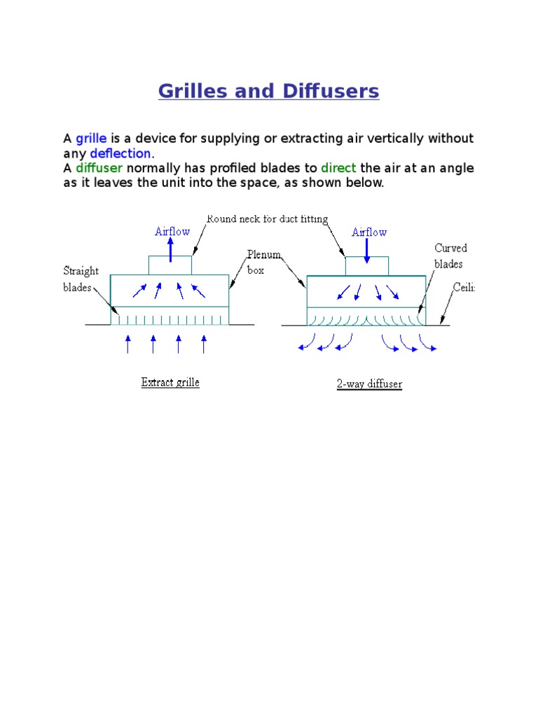 Air Terminal Selection | PDF | Duct (Flow) | Building Engineering