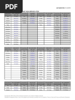 Oocl Sailing Schedule | PDF