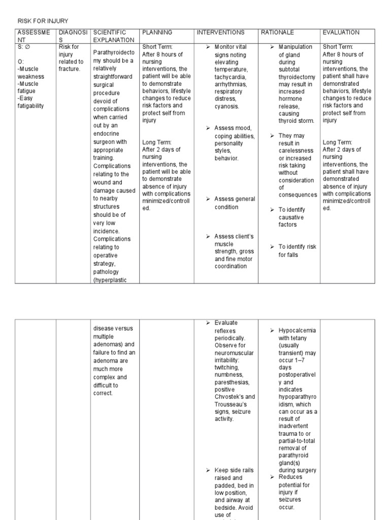 Risk For Injury | Download Free PDF | Surgery | Medical Specialties