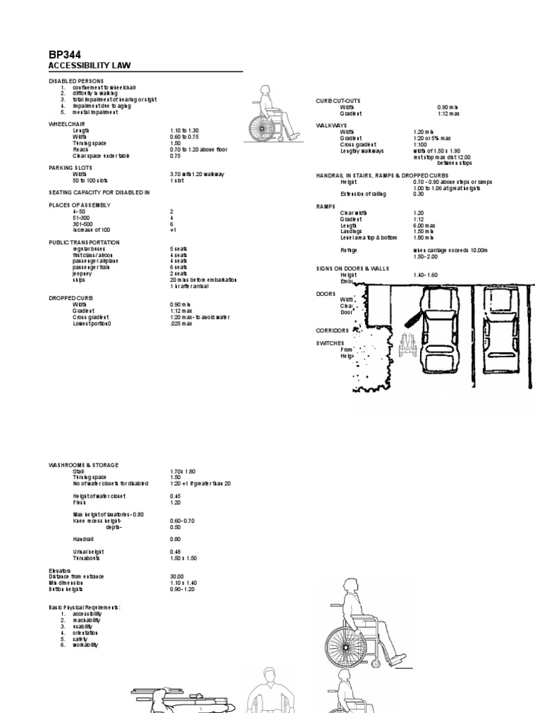Accessibility Law Bp344 | PDF