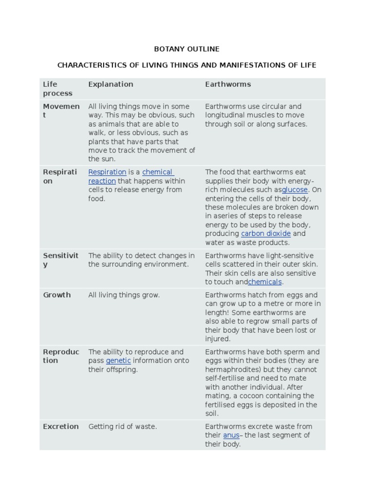 Botany Outline Characteristics of Living Things and Manifestations of ...