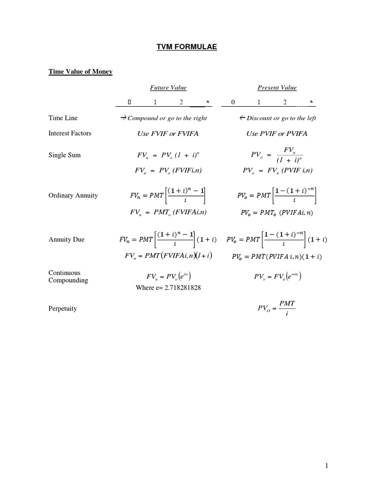 Time Value of Money: TVM Formulae | PDF