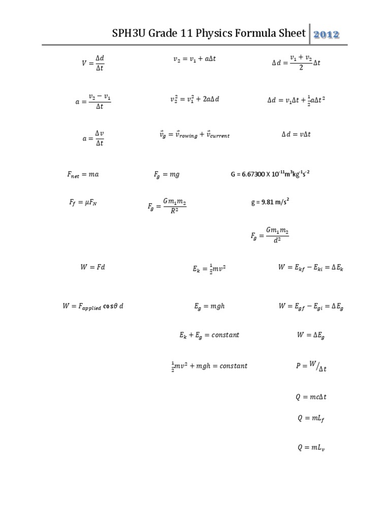 SPH3U Grade 11 Physics Formula Sheet | PDF | Teaching Methods & Materials